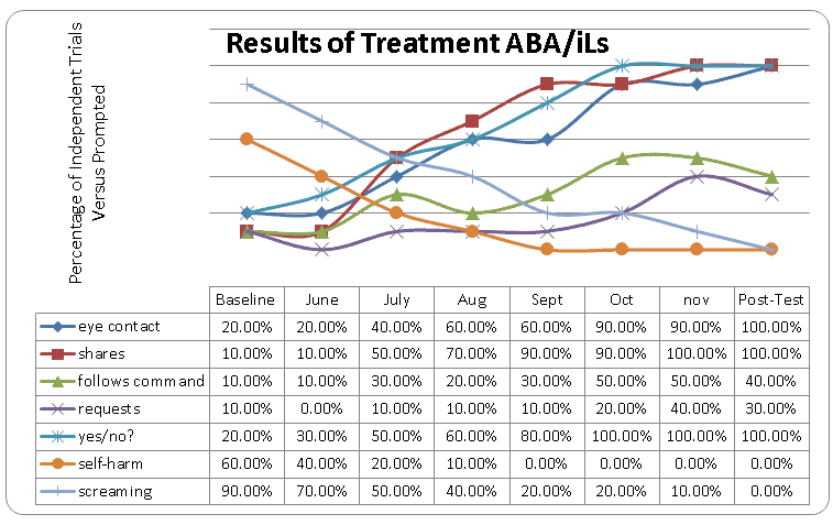 Case Study Autism Integrated Listening case-study-autism-integrated-listening
