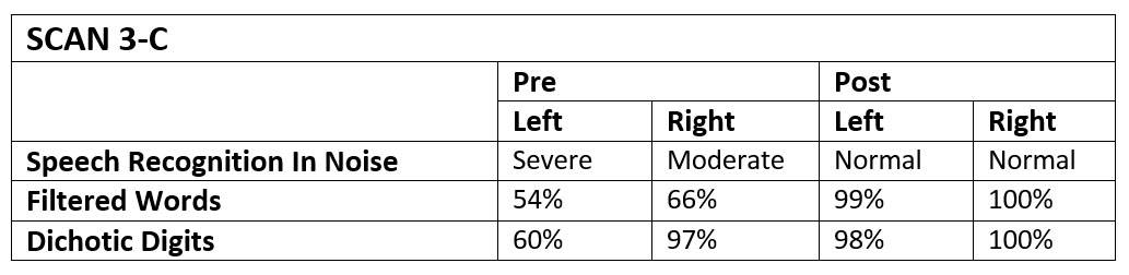 Case Study: Auditory Processing, Reading and Attention Difficulties ...