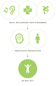 What Is the Integrated Listening System? - Unyte Integrated Listening