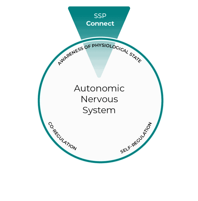 SSP Pathways | The Safe and Sound Protocol | Unyte