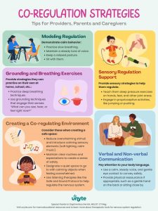 Co-regulation Strategies: Tips for Providers, Parents and Caregivers - Unyte Integrated Listening
