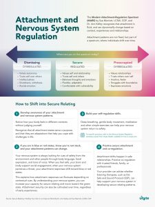 Attachment and Nervous System Regulation - Unyte Integrated Listening