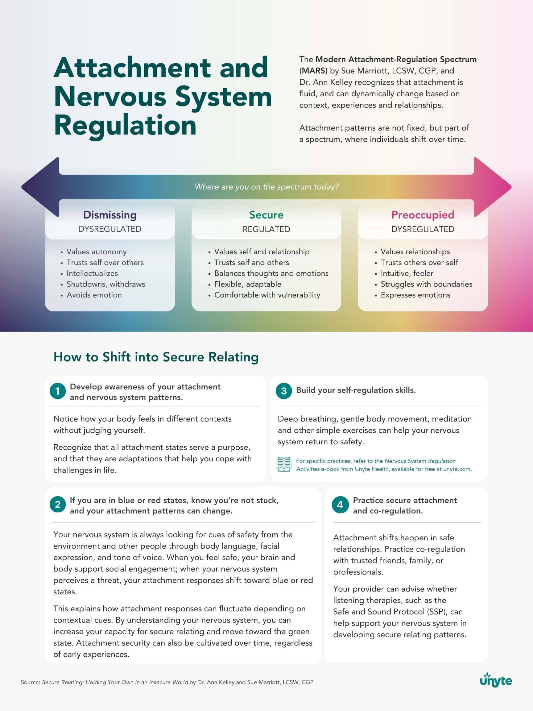 Attachment and Nervous System Regulation - Unyte Integrated Listening